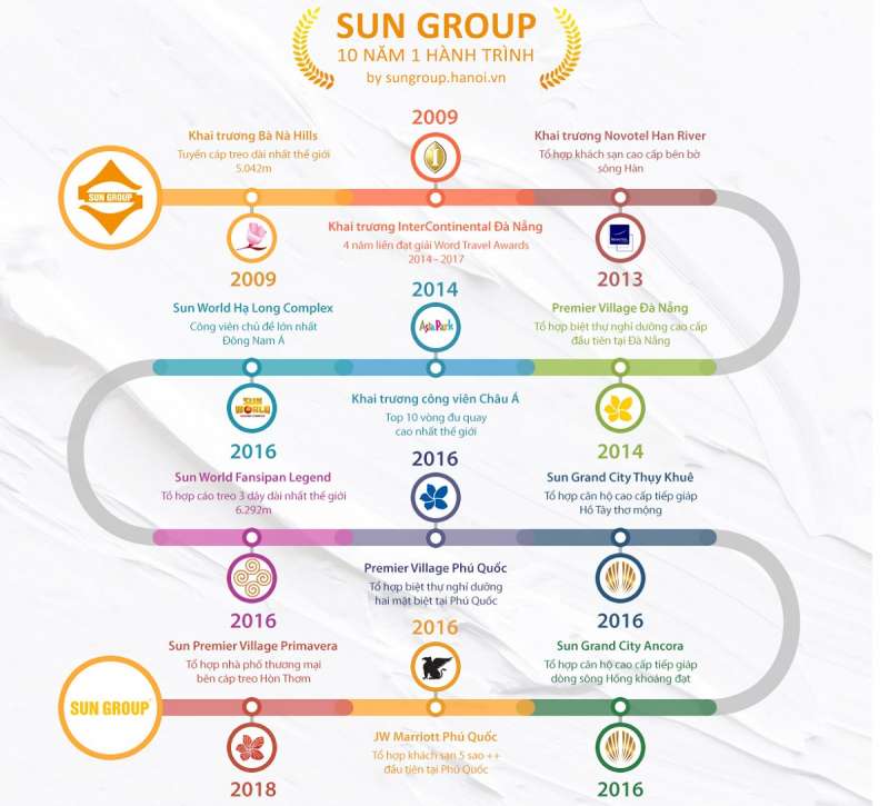 Sun World - Thương hiệu vui chơi giải trí hàng đầu Việt Nam